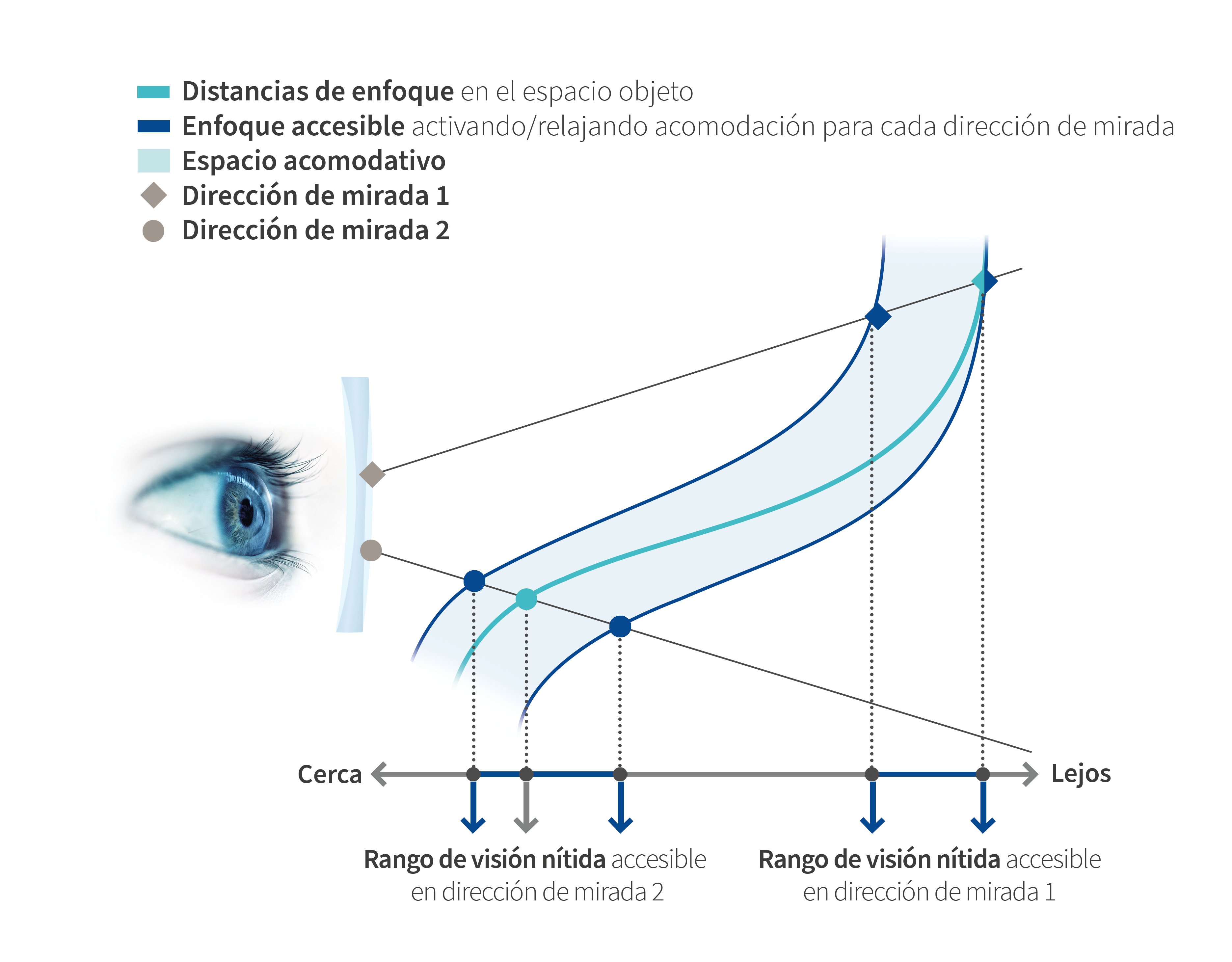 Catalogo lentes digitales bio2